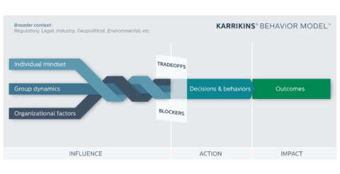 Our Approach - The Karrikins Group